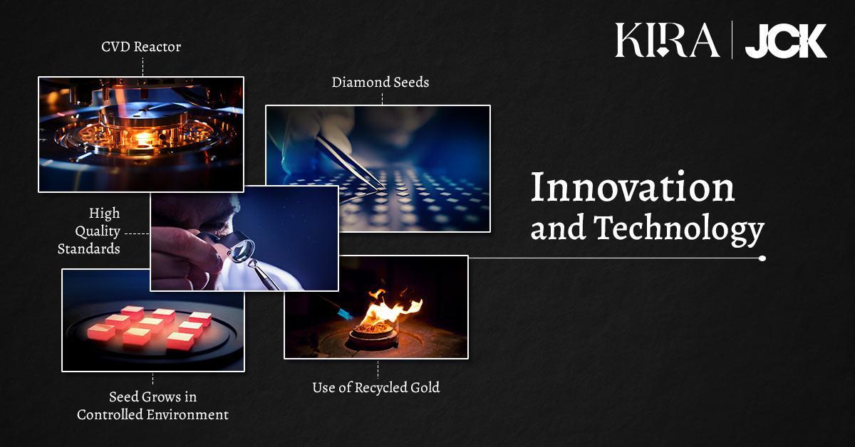 Kira's New Jewelry Line Unveiling at JCK 2024