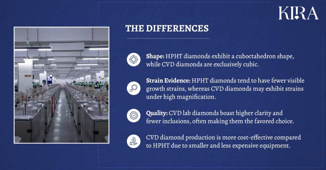 CVD vs HPHT Diamonds - Which Is Better